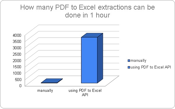PDF To Excel API Extract Structured Data To Excel With PDF co API Platform PDF co